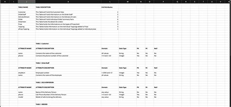 Solved Use The Er Diagram That You Created In Your Homework