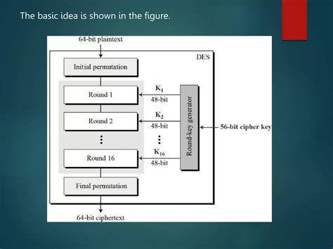Data Encryption Standards Pptx