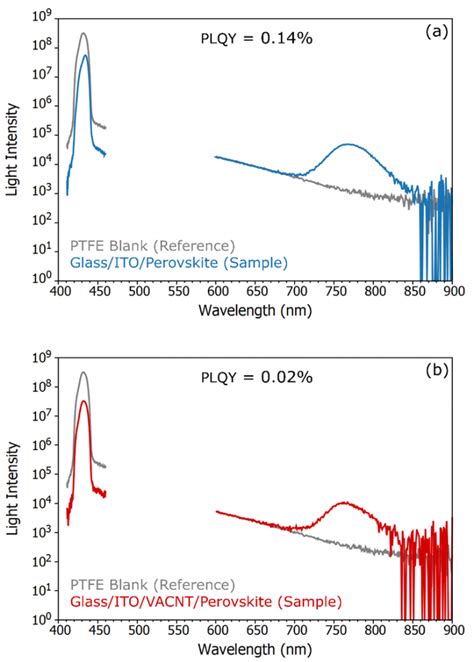 Optimizing Solar Cell Performance