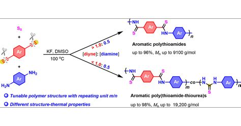 Multicomponent Polymerization Of Sulfur Diynes And Aromatic Diamines