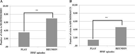 Figure 1 From A Dynamic System Analysis Of Dyadic Flexibility And