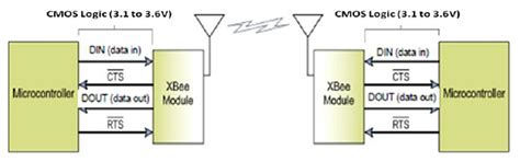 Wifi Low Power Wi Fi Embedded Modules Recommendation Electrical Engineering Stack Exchange