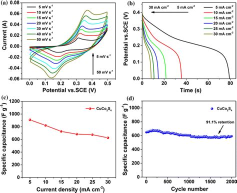 Cv Curves A At Various Scan Rates Gcd Curves B At Different Download Scientific Diagram