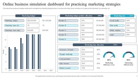 Online Business Simulation Ppt Powerpoint Presentation Complete Deck