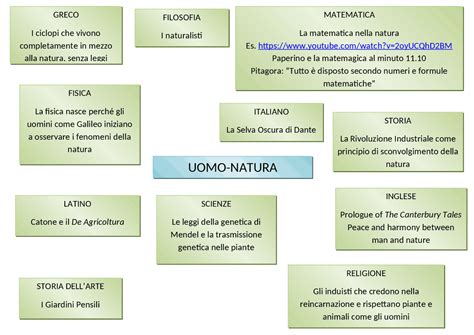 Collegamenti Interdisciplinari Tema Uomo Natura Temi Di Greco Docsity