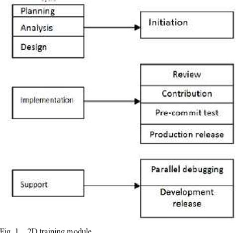figure 1 from enhanced energy optimization of structured random matrix