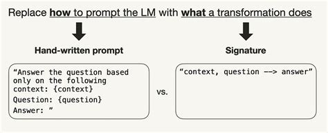 Dspy简介：goodbye Prompting Hello Programming 知乎