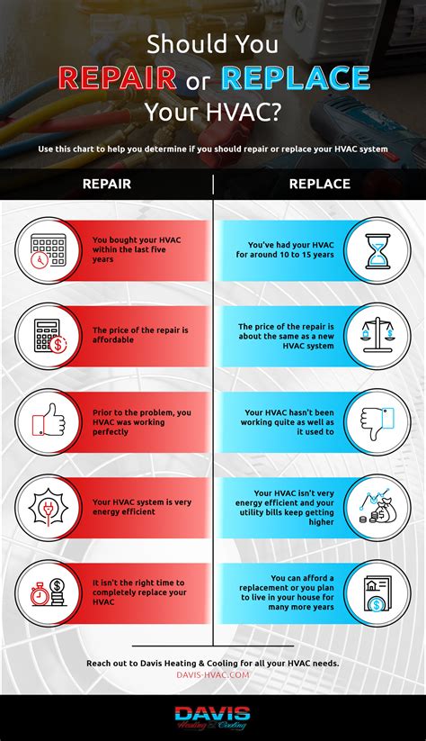 Hvac Contractor Flemington Should You Repair Or Replace Your Hvac