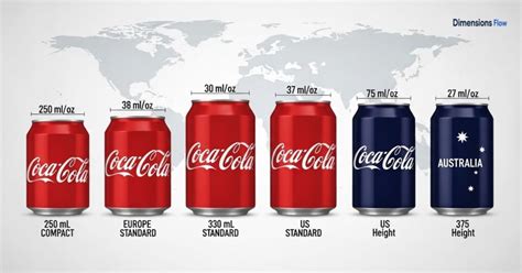 Coke Can Size Guide Dimensions Types And Full Comparison 2026
