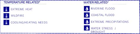 Tcfd Summary Kpmg Jsw Cement