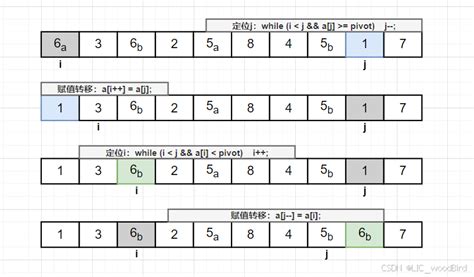 【408ds算法题】基础002 快速排序 408快速排序真题 csdn博客