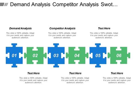 Demand Analysis Flowchart