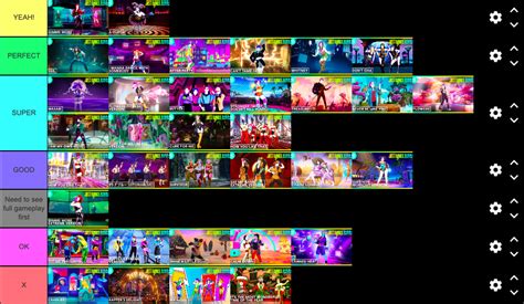 Just Dance Edition Updated Tier List Fandom