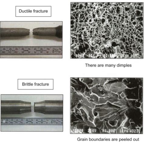Brittleness Solid The Brittleness Problem In Data Pipelines