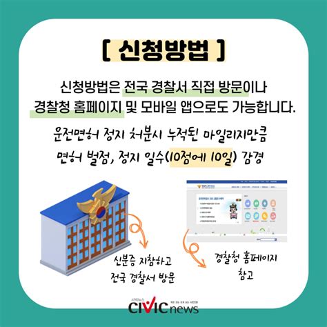 카드뉴스 운전면허 있다면 착한운전 마일리지 제도 활용을 Civicnews시빅뉴스