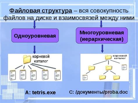 Презентация на тему Файлы