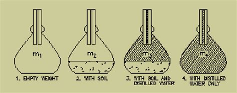 Specific Gravity Of Solids By Density Bottle Method Civilarc