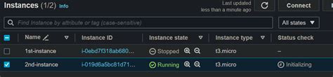 recovering a lost pem file in aws geeksforgeeks