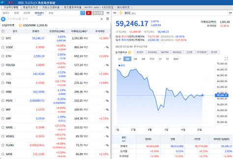 잭슨홀 대기 암호화폐 혼조세비트코인 27↓