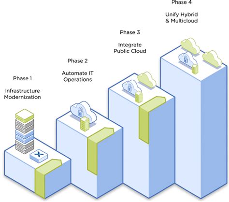 What Makes Cloud Management With Nutanix Unique