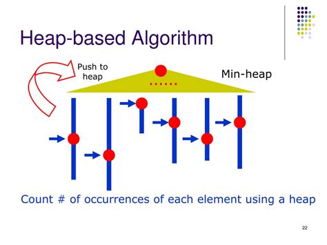 Ppt Efficient Approximate Search On String Collections Part I