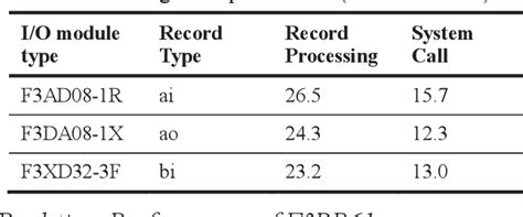 Computer Automated Measurement And Control Semantic Scholar