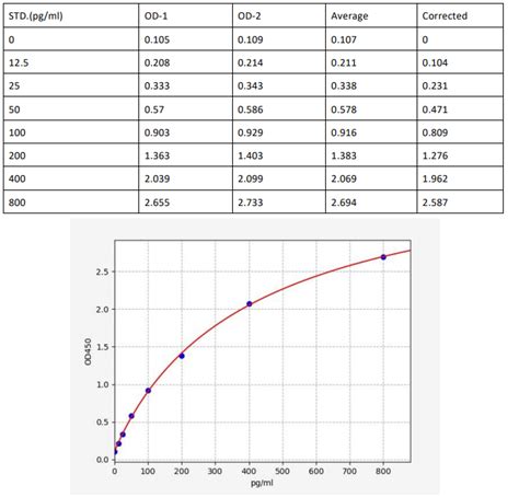 豚鼠白细胞介素2il 2elisa试剂盒价格详情介绍 960化工网 960化工网