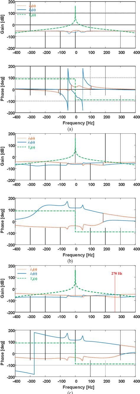 Figure 10 From Unified Impedance Model Of Grid Connected Voltage Source Converters Semantic