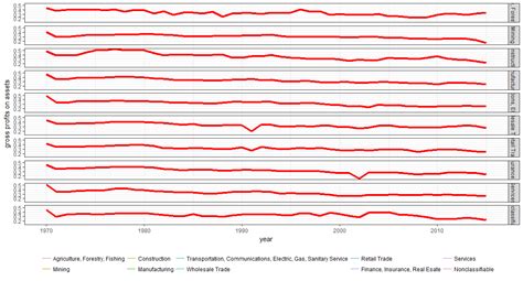 R Ggplot With A Lot Of Groups Subplots Facets For Better