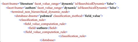 Faceted Classification Specification Extract Download Scientific Diagram
