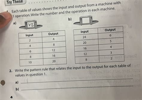 Solved Try These Each Table Of Values Shows The Input And Output From