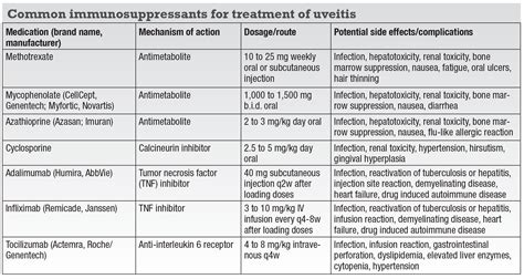 When To Consider Systemic Treatments
