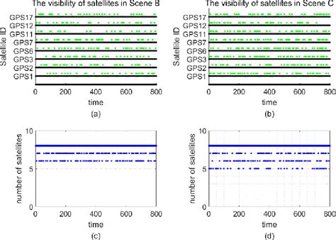 Figure From A Tightly Coupled Gnss Rtk Ins Positioning Algorithm
