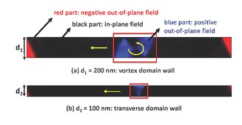 Figure 5 From Modeling Interaction Between Copt Nanomagnets And Permalloy Domain Wall For
