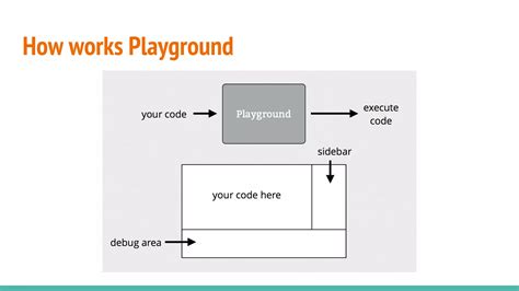 swift programming language pdf programming languages computing