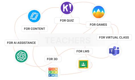 Brightclass Gen Ai Teaching Tool For Teachers And Educational Institutions