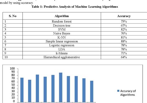 table 1 from diabetes prediction using machine learning techniques