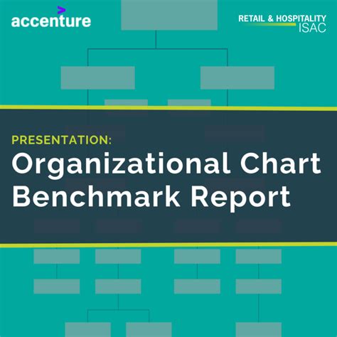 Rh Isac Org Chart Benchmark Report Presentation Rh Isac