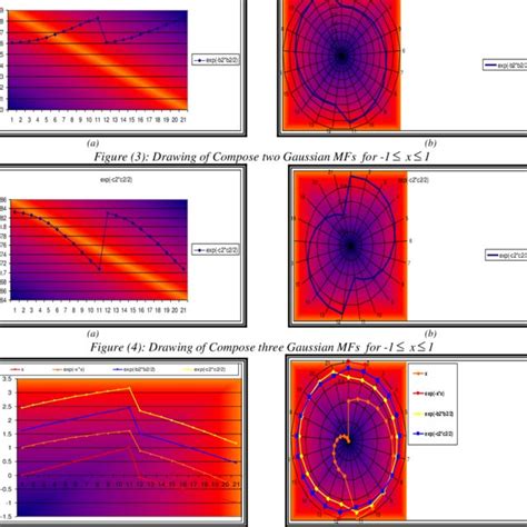 Drawing Of Gaussian Mf For 575 X 575 Download Scientific Diagram