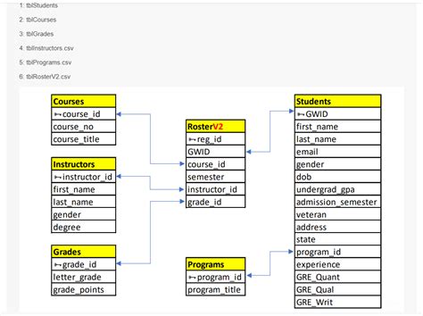 Solved From My Previous Homework One Of Statement Still Not Chegg Com