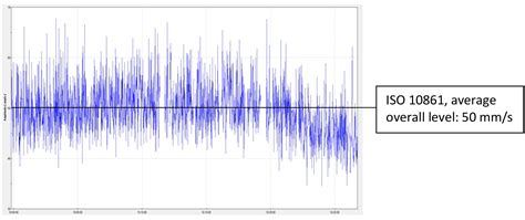 Periodic Condition Monitoring — Istec