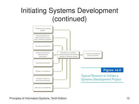 Ppt Principles Of Information Systems Tenth Edition Powerpoint