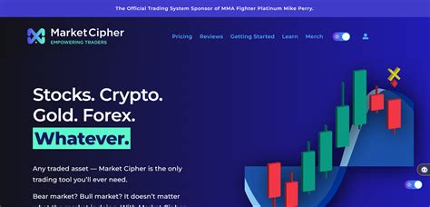 Market Cipher Review The Forex Geek