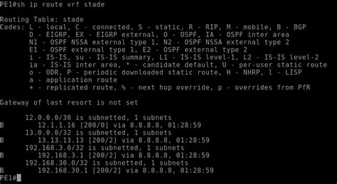 Solved Inter Vrf Cisco Community