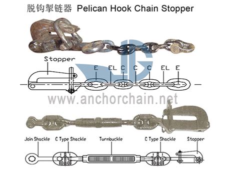 Blake Slip Stopper Assembly For Ship Anchor Chain Suppliers And