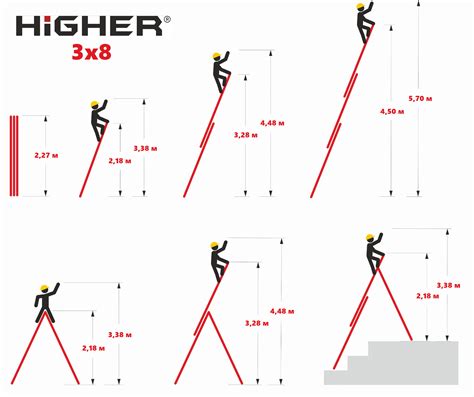 ᐉ Лестница 3 секционная универсальная Higher 3х8 4 78 м • Купить в Киеве Украине • Лучшая цена