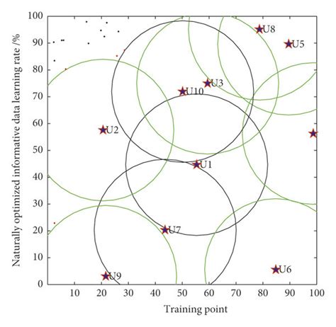 unsupervised learning of natural optimization information data