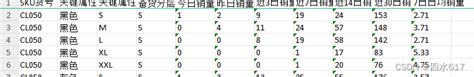 wps表格设定自定义排序方法（以衣服码排序为例） wps自定义排序 csdn博客