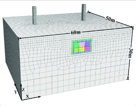 Finite Element Model Download Scientific Diagram