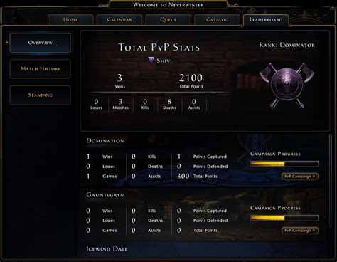 Module 3 Campaigns And PvP Leaderboards Neverwinter